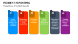 Incident Reporting Template for PowerPoint and Google Slides - PPT Slides