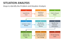 Situation Analysis Template for PowerPoint and Google Slides - PPT Slides