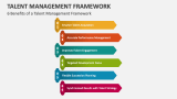 Talent Management Framework Template for PowerPoint and Google Slides ...