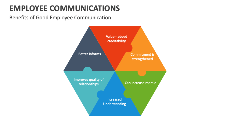 Employee Communications Template for PowerPoint and Google Slides - PPT ...