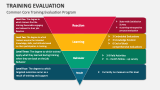 Training Evaluation Template for PowerPoint and Google Slides - PPT Slides
