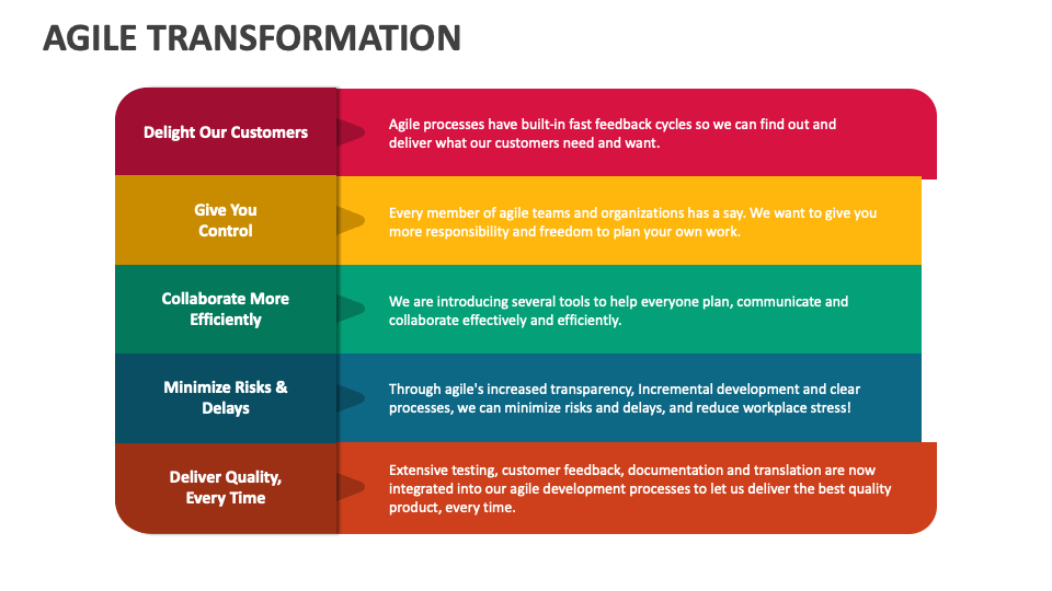 Agile Transformation Template for PowerPoint and Google Slides - PPT Slides