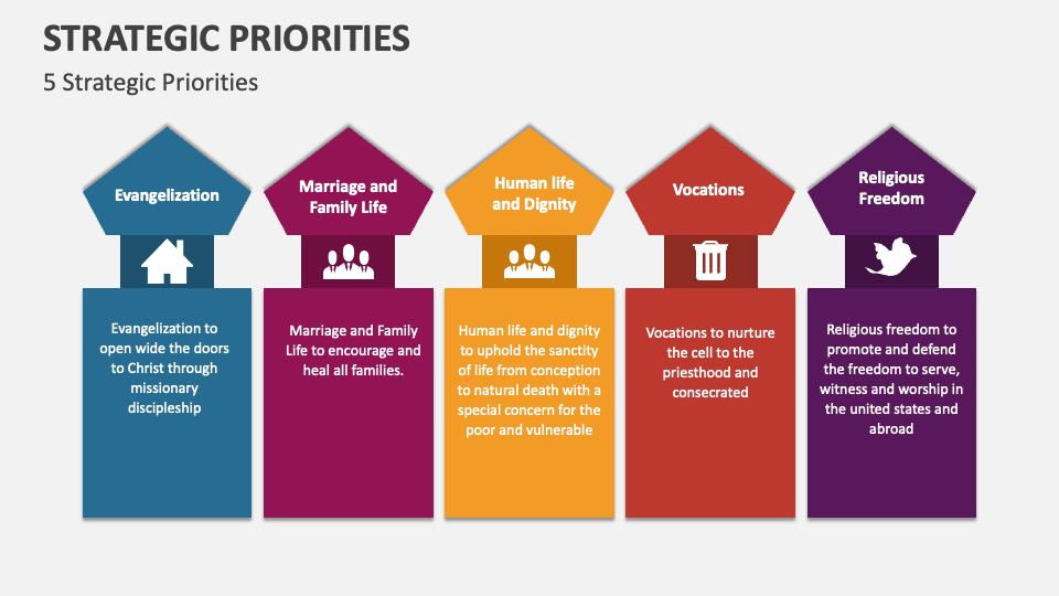 Strategic Priorities Template for PowerPoint and Google Slides - PPT Slides