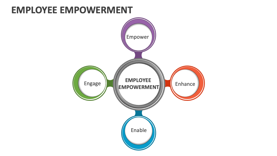 Employee Empowerment Template for PowerPoint and Google Slides - PPT Slides