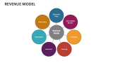 Revenue Model Template for PowerPoint and Google Slides - PPT Slides