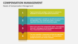 Compensation Management Template for PowerPoint and Google Slides - PPT ...