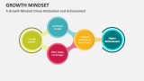 Growth Mindset Template for PowerPoint and Google Slides - PPT Slides