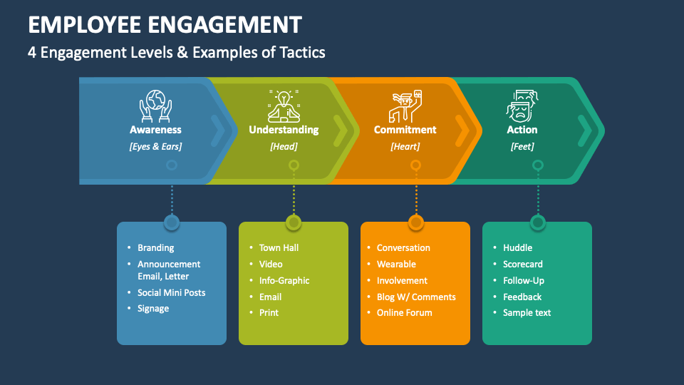 Employee Engagement Template for PowerPoint and Google Slides - PPT Slides