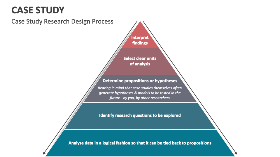 Case Study Template for PowerPoint and Google Slides - PPT Slides