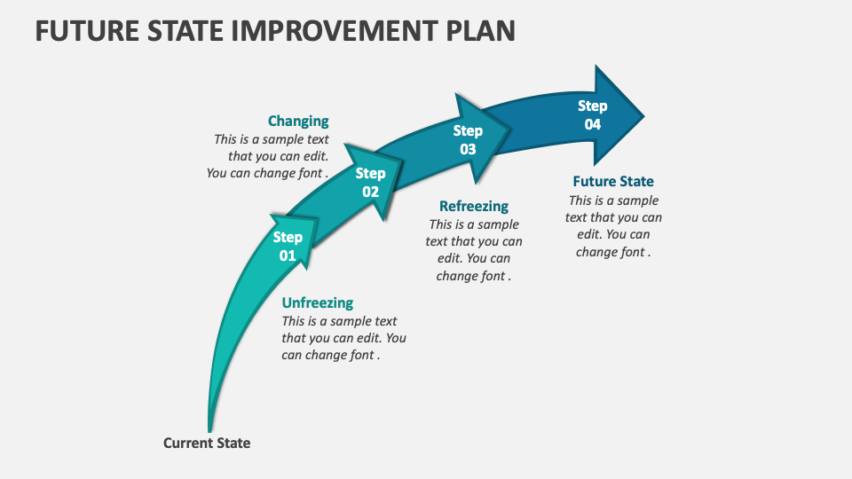 Future State Improvement Plan PowerPoint and Google Slides Template ...