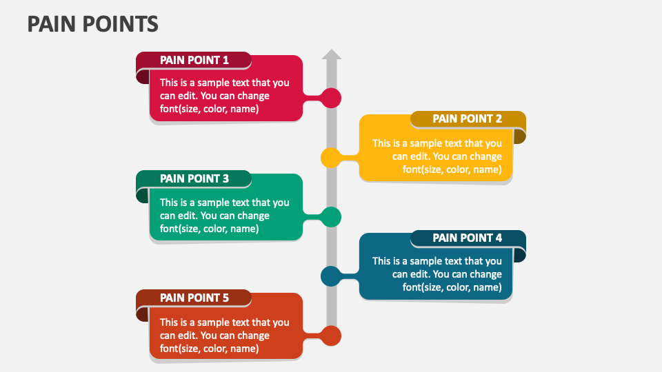 Pain Points PowerPoint and Google Slides Template - PPT Slides