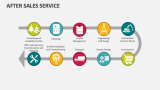 After Sales Service Template for PowerPoint and Google Slides - PPT Slides