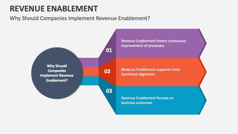 Revenue Enablement PowerPoint and Google Slides Template - PPT Slides