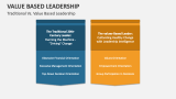 Value Based Leadership Template for PowerPoint and Google Slides - PPT ...