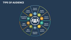 Type of Audience PowerPoint and Google Slides Template - PPT Slides