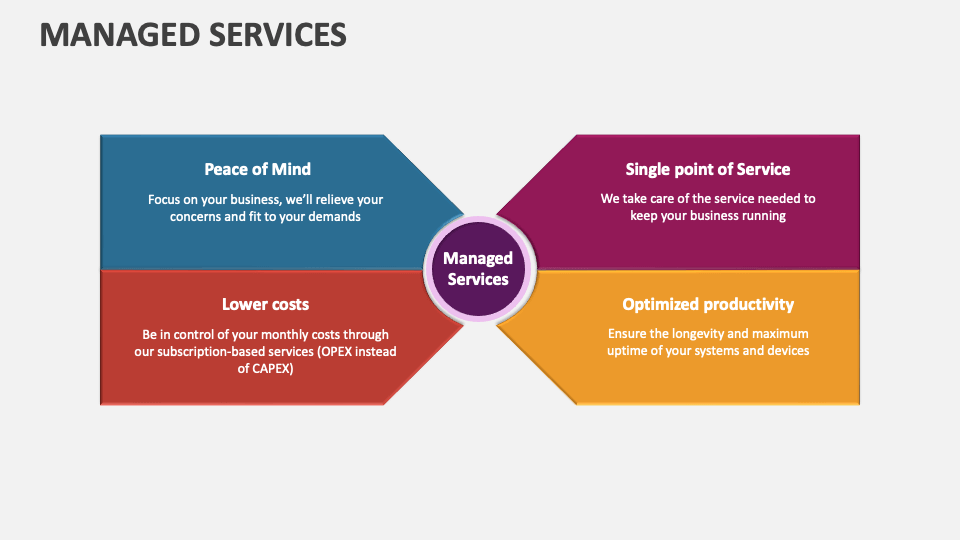Managed Services Template for PowerPoint and Google Slides - PPT Slides