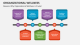 Organizational Wellness PowerPoint and Google Slides Template - PPT Slides
