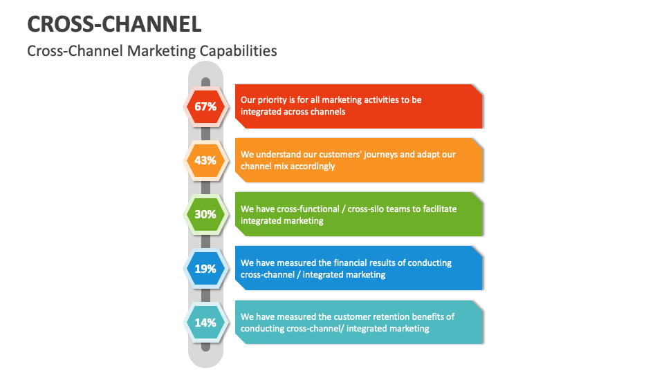 Cross-Channel Template for PowerPoint and Google Slides - PPT Slides