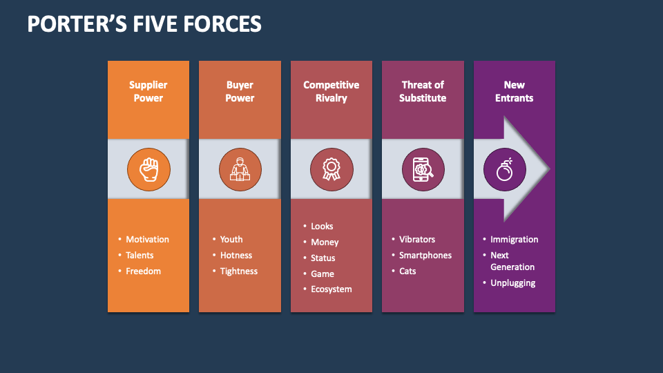 porter's five forces slide