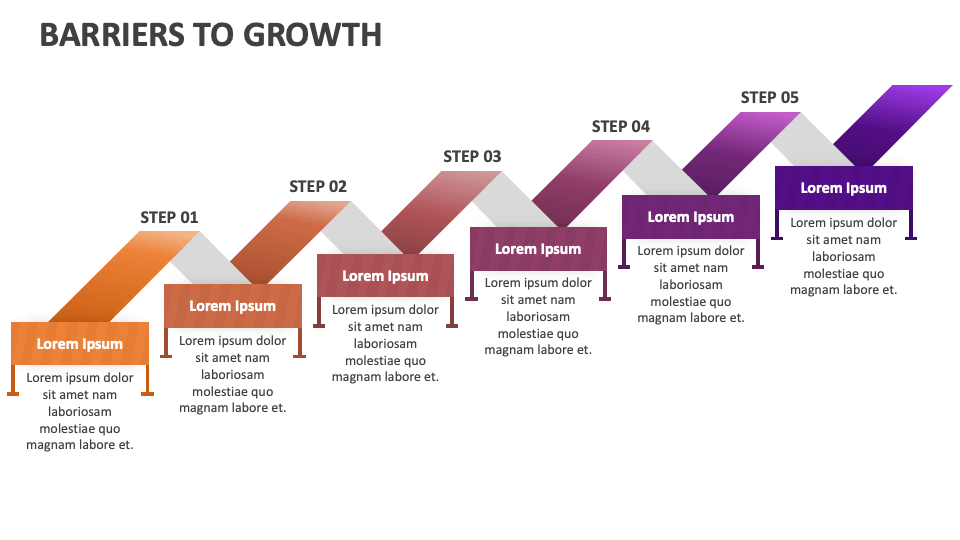 Barriers to Growth Template for PowerPoint and Google Slides - PPT Slides