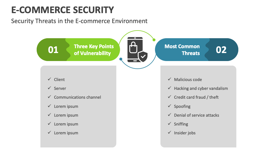 E-Commerce Security Template for PowerPoint and Google Slides - PPT Slides