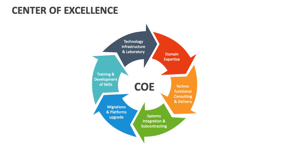 Center of Excellence Template for PowerPoint and Google Slides - PPT Slides