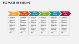 Six Roles of Selling Template for PowerPoint and Google Slides - PPT Slides