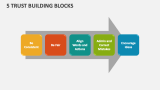 5 Trust Building Blocks Template for PowerPoint and Google Slides - PPT ...