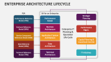 Enterprise Architecture Lifecycle PowerPoint and Google Slides Template ...