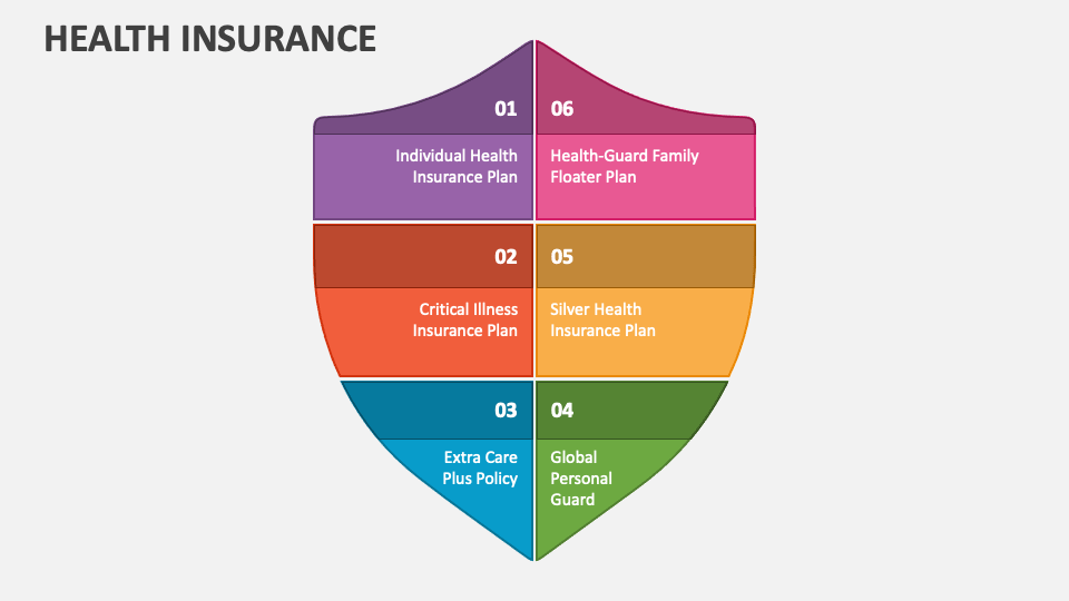 Health Insurance PowerPoint and Google Slides Template - PPT Slides