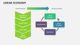 Linear Economy Template for PowerPoint and Google Slides - PPT Slides