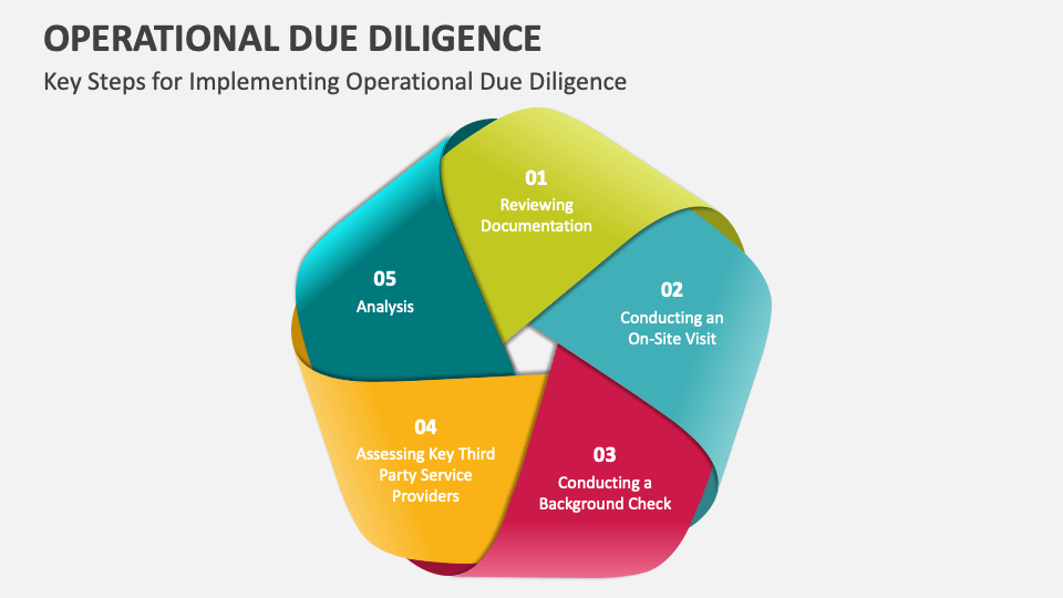 Operational Due Diligence PowerPoint and Google Slides Template - PPT Slides