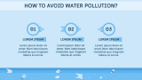 Free Water Pollution Presentation Theme for Google Slides and PowerPoint