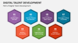 Digital Talent Development PowerPoint and Google Slides Template - PPT ...