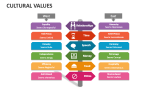 Cultural Values Template for PowerPoint and Google Slides - PPT Slides