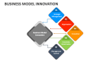Business Model Innovation Template for PowerPoint and Google Slides ...
