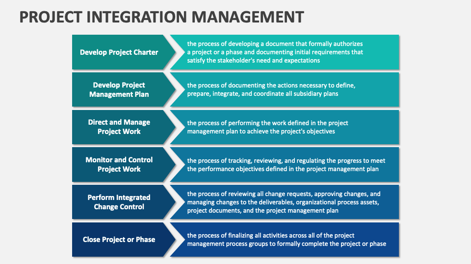 Project Integration Management Template for PowerPoint and Google Slides - PPT Slides
