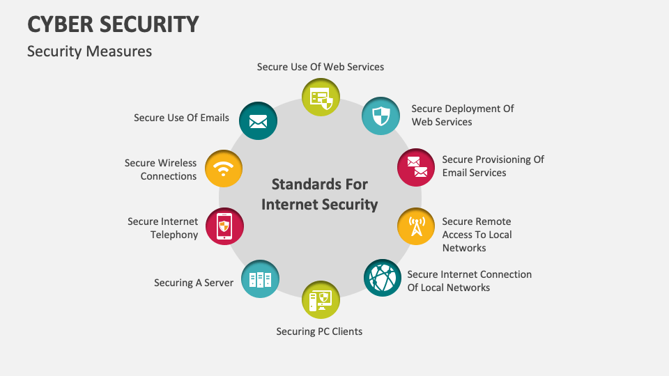Cyber Security Template for PowerPoint and Google Slides - PPT Slides