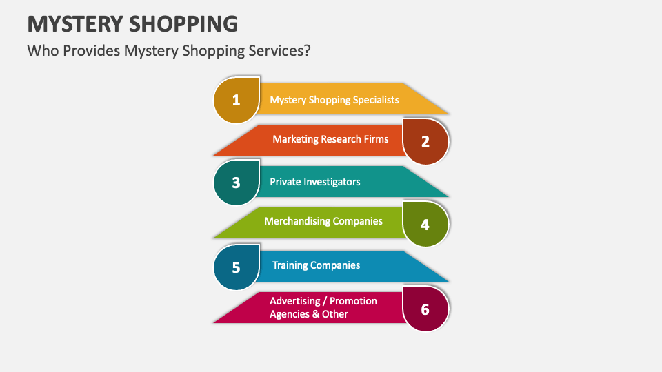 Mystery Shopping Template for PowerPoint and Google Slides - PPT Slides