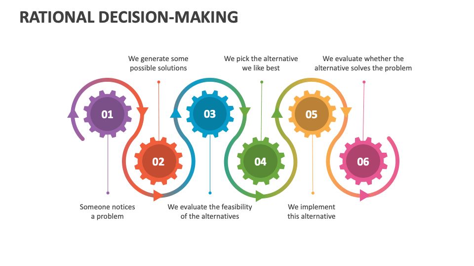 Rational Decision-Making PowerPoint and Google Slides Template - PPT Slides