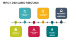 Hire a Dedicated Resource PowerPoint and Google Slides Template - PPT ...