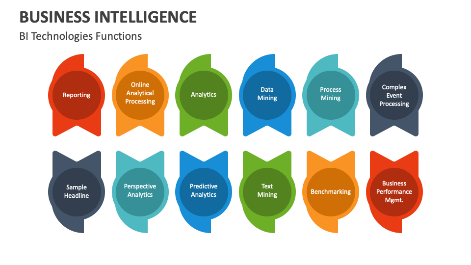 Business Intelligence Template for PowerPoint and Google Slides - PPT ...