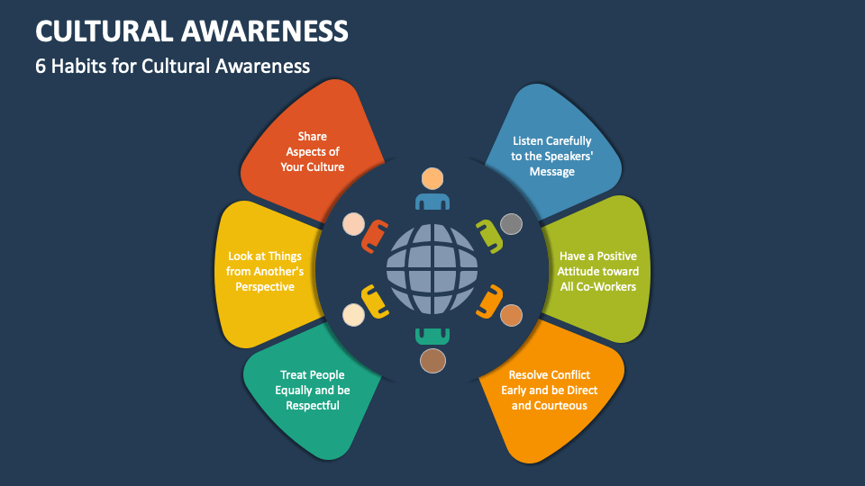 Cultural Awareness PowerPoint and Google Slides Template - PPT Slides Cultural Awareness PowerPoint and Google Slides Template - PPT Slides