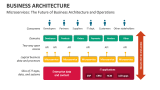 Business Architecture Template for PowerPoint and Google Slides - PPT ...