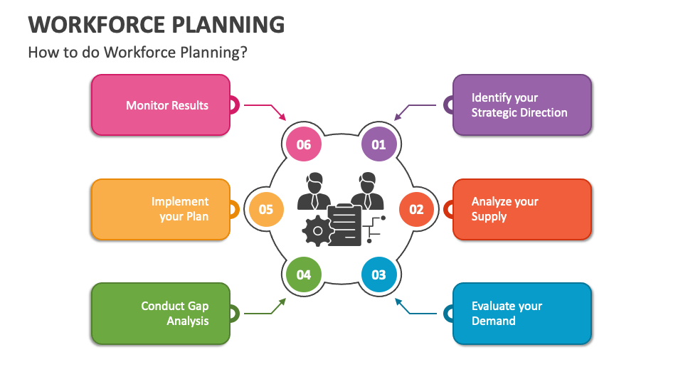 Workforce Planning Template for PowerPoint and Google Slides - PPT Slides