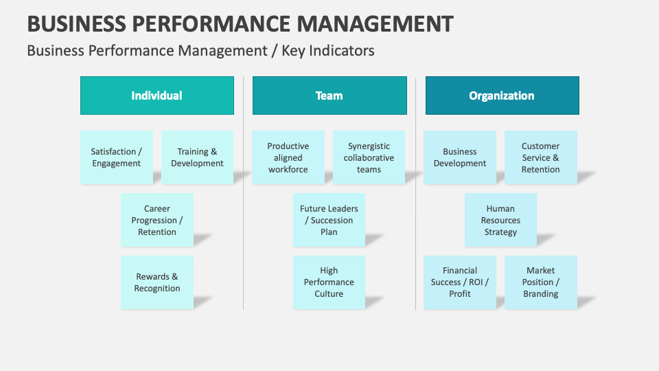 Business Performance Management Template for PowerPoint and Google ...