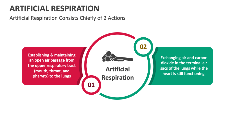 Artificial Respiration PowerPoint and Google Slides Template - PPT Slides