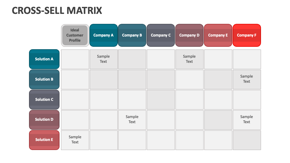 Cross-Sell Matrix PowerPoint and Google Slides Template - PPT Slides
