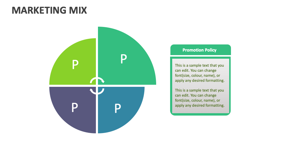Marketing Mix Template for PowerPoint and Google Slides - PPT Slides