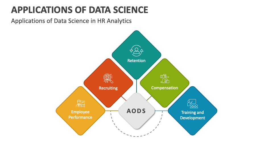 Applications of Data Science PowerPoint and Google Slides Template ...